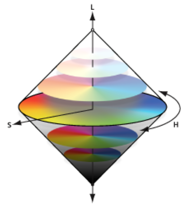 1. Image Analysis — Data Analysis Techniques in Marine Science