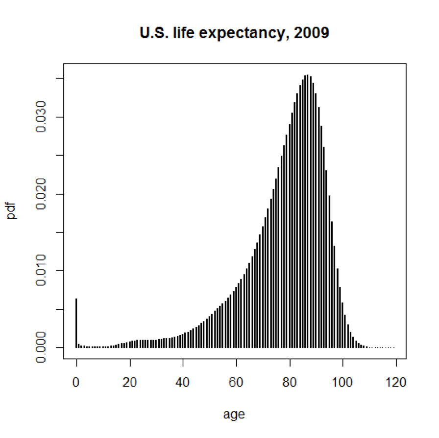 2. Probability and distributions — Data Analysis Techniques in Marine ...